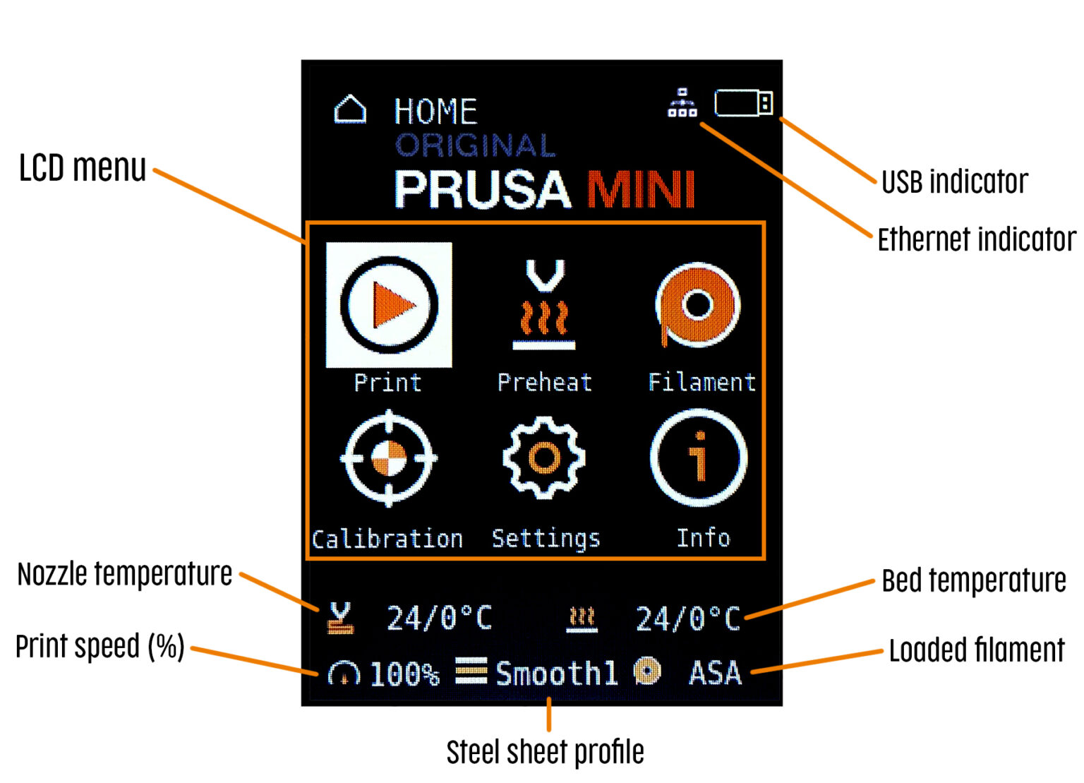 LCD menu (MINI/MINI+) | Prusa Knowledge Base