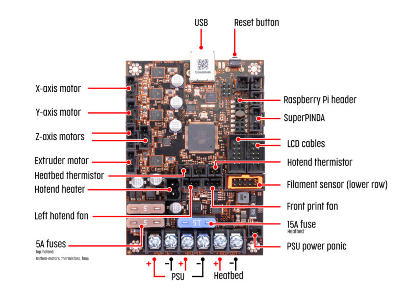 Manual changelog MK3S+ kit | Prusa Knowledge Base