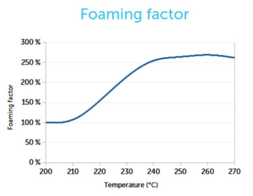 LW PLA | Prusa Knowledge Base