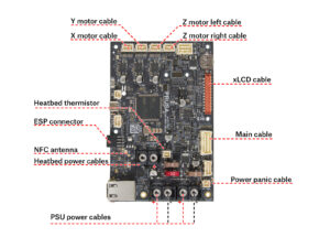 5. Upgrading the connectivity | Prusa Knowledge Base