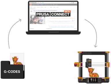 Prusa Connect | Prusa Knowledge Base
