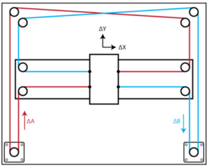 Types of printers and their differences | Prusa Knowledge Base