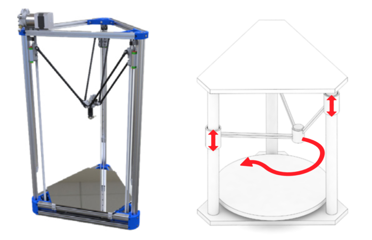 Types of printers and their differences | Prusa Knowledge Base