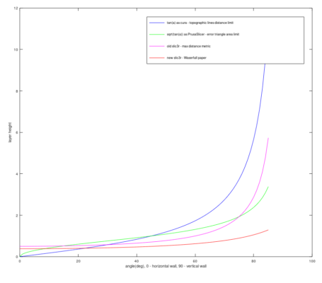 Variable layer height function | Prusa Knowledge Base