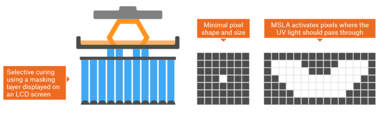 Types of printers and their differences | Prusa Knowledge Base